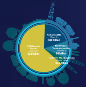 Canada flags four B.C. mega-projects as ‘national interest’—here’s how ...
